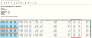 Useful reports in Material Management